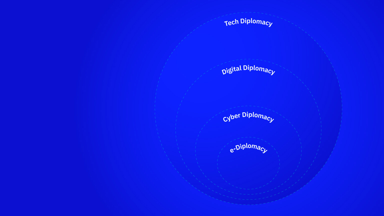 Tech Diplomacy A Very Short Definition Tech Diplomacy Network Tech Diplomacy A Very Short Definition Tech Diplomacy Network