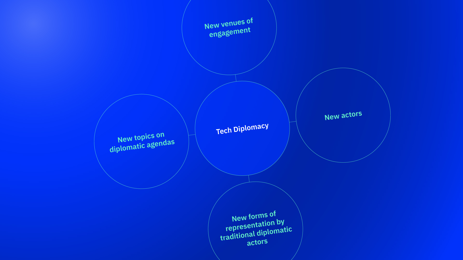 Unpacking Tech Diplomacy - Tech Diplomacy Network